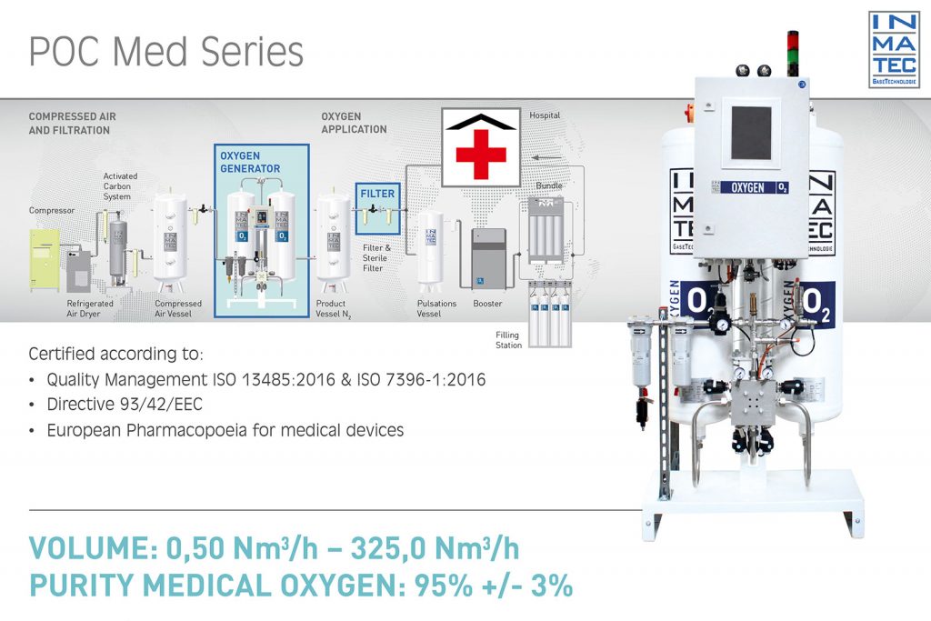 Medical Oxygen - PCM On Site Gas Generation